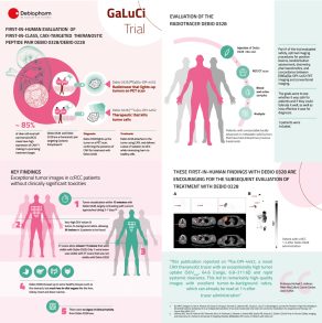 Debio 0228/0328 - Debiopharm Pipeline