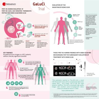 Debio 0228/0328 - Debiopharm Pipeline