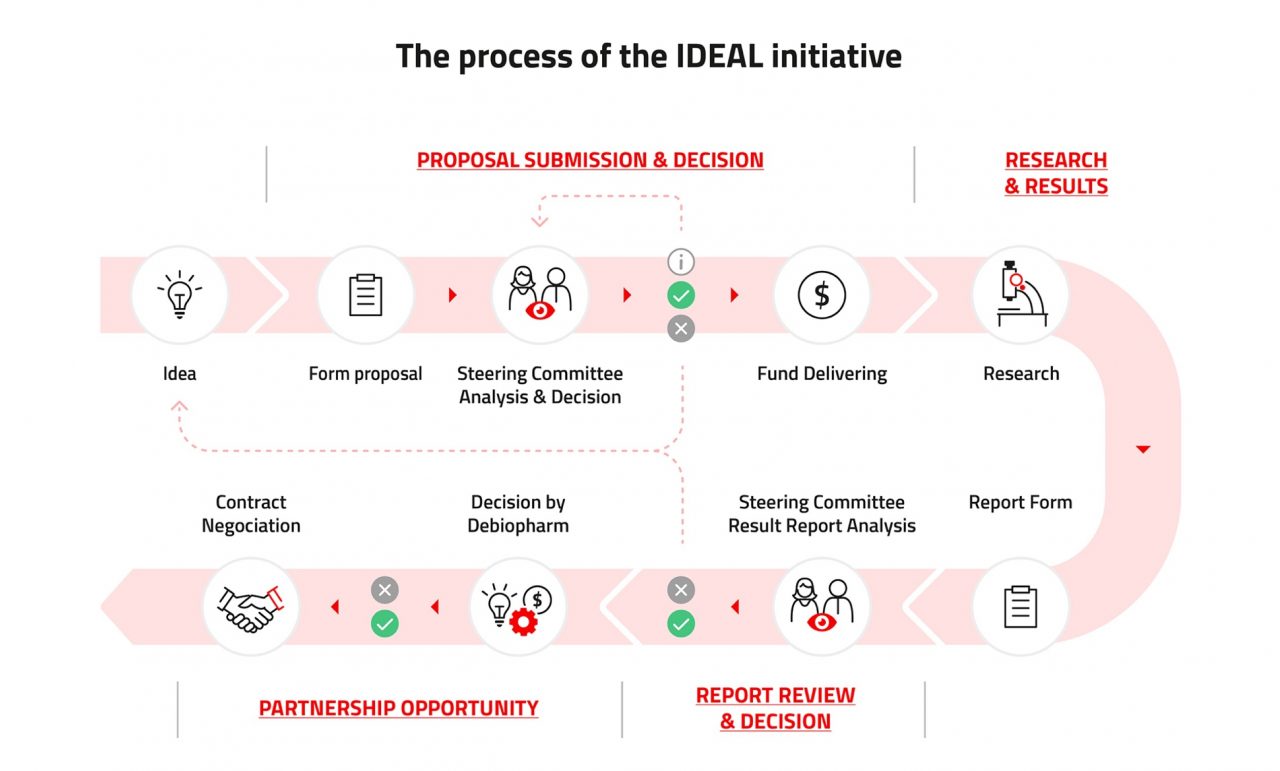 IDEAL JAPAN - Debiopharm